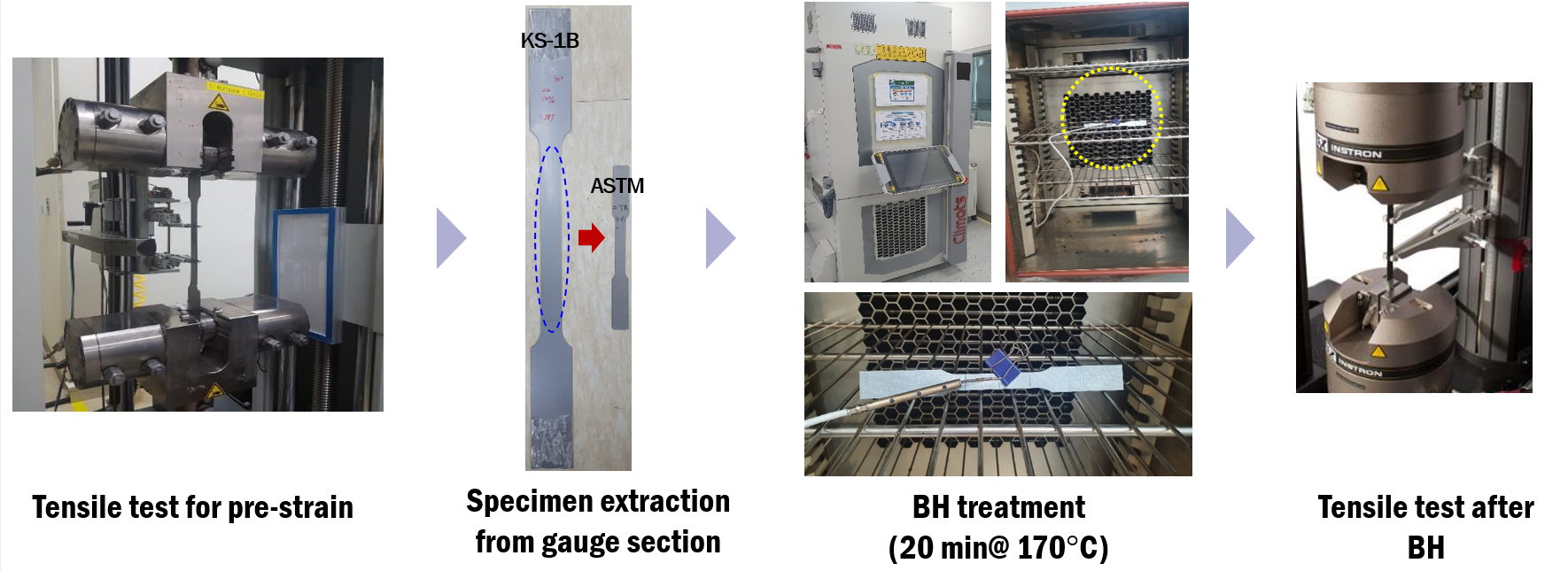 Bake Hardenability Index: A New Laboratory Test Procedure | Auto/Steel ...